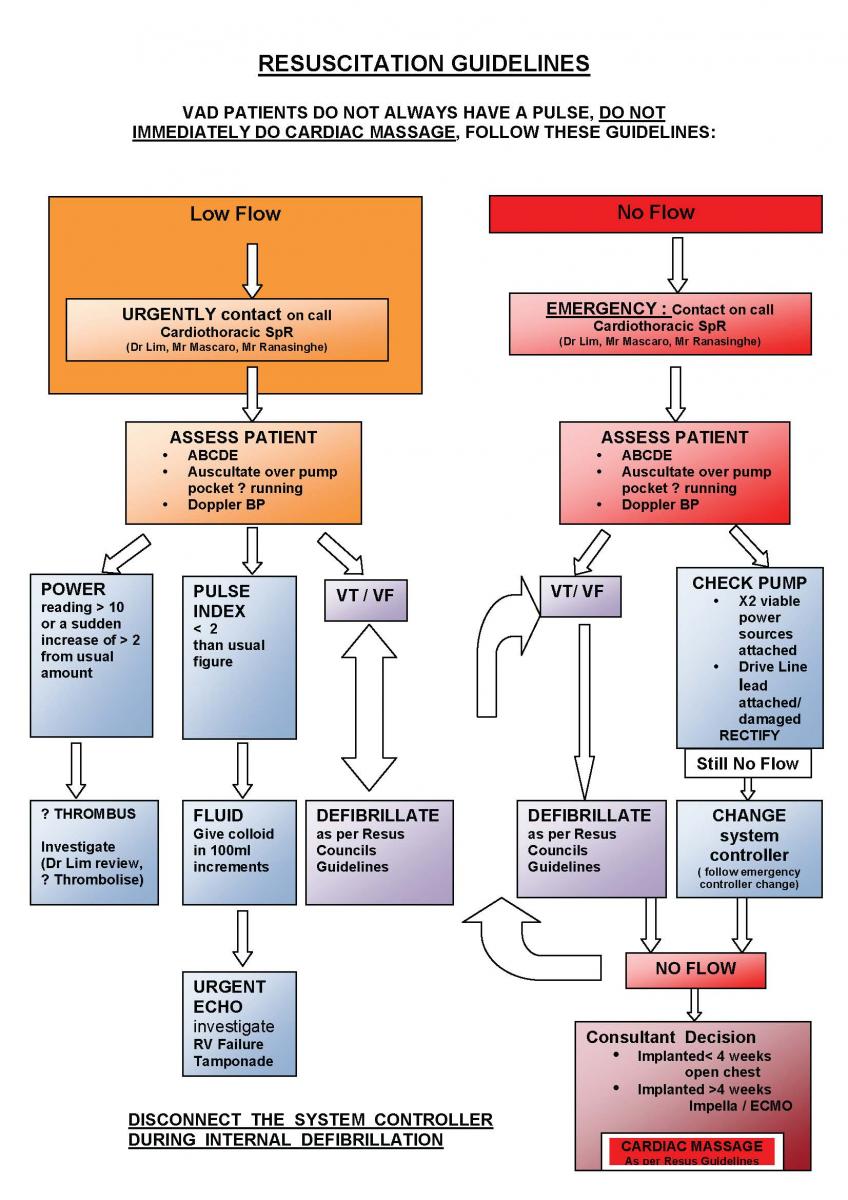 LVAD Resuscitation Protocols: Guidelines for Three Scenarios | CTSNet